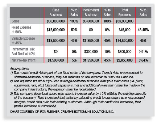 Trade Credit, Part 2 - Contractor Supply Magazine