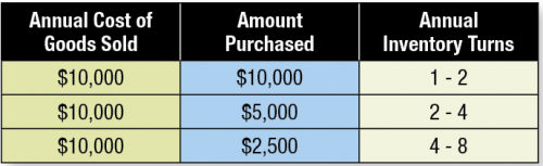 STAFDA Inventory Consultant on Monitoring Inventory Performance ...