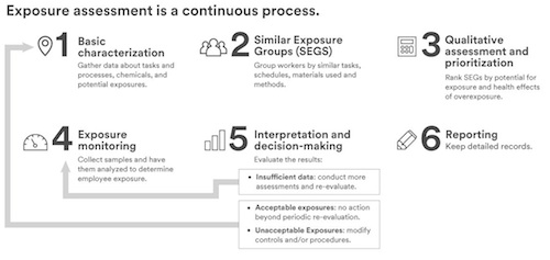 3M launches 3M Center for Respiratory Protection - Contractor Supply ...