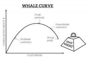 Brent Grover: A Whale of a Whale Curve - Contractor Supply Magazine