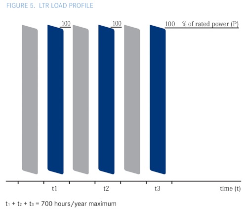Exclusive: Understanding Load Factor Implications for Specifying Onsite ...