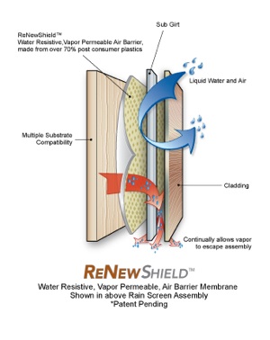 VaproShield ReNewShield Barrier - Contractor Supply Magazine